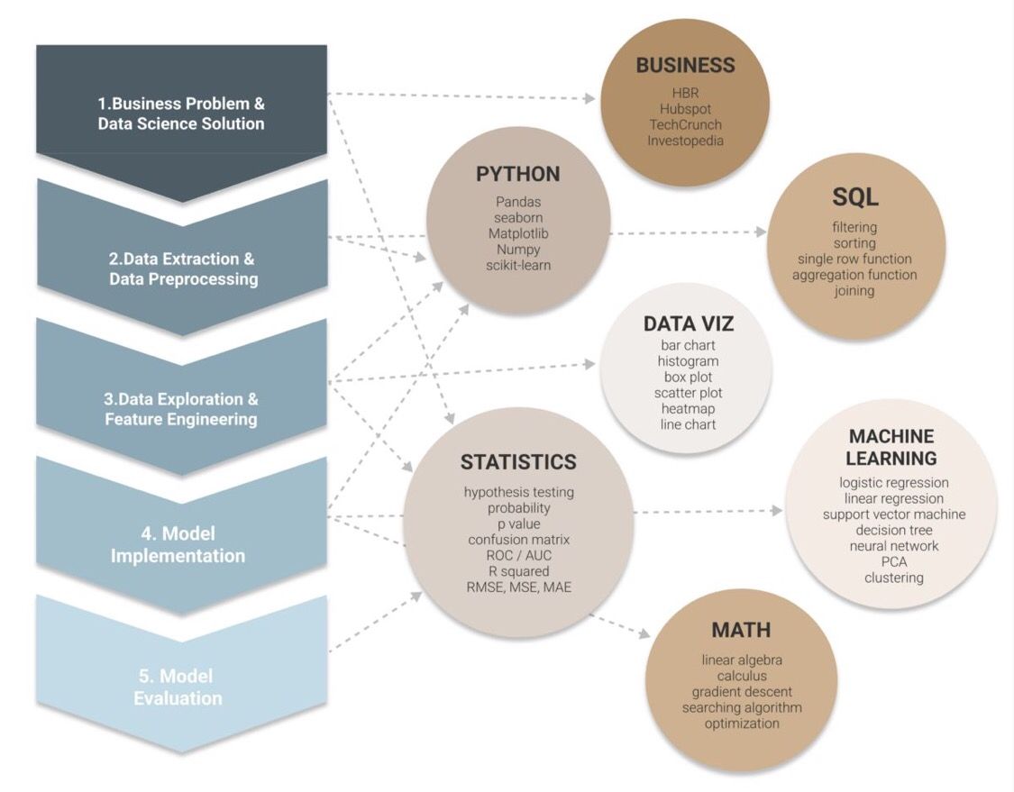 Data Science Reality on LinkedIn: #datascience #python #roadmap # ... Data Science Reality on LinkedIn: #datascience #python #roadmap # ...