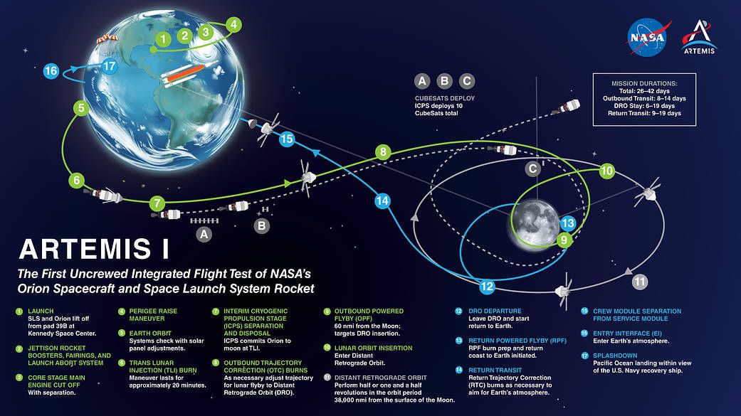 Timothy Lawn, M.A. on LinkedIn: ARTEMIS 1 - NASA begins fourth Artemis ... Timothy Lawn, M.A. on LinkedIn: ARTEMIS 1 - NASA begins fourth Artemis ...