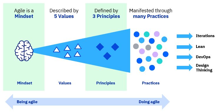 Ts. Mohd Azhar Ahmad on LinkedIn: The act of migrating from being agile ... Ts. Mohd Azhar Ahmad on LinkedIn: The act of migrating from being agile ...