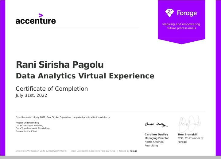 Rani sirisha Pagolu on LinkedIn: #dataanalytics Rani sirisha Pagolu on LinkedIn: #dataanalytics