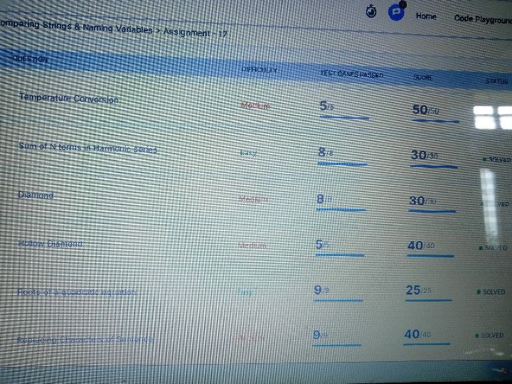 Sai Priya Duddu on LinkedIn: #day34 #50daysofcodechallenge #nxtwave # ... Sai Priya Duddu on LinkedIn: #day34 #50daysofcodechallenge #nxtwave # ...