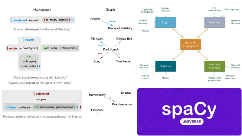 Philip Vollet on LinkedIn: #nlp #datascience #spacy #python #technology ... Philip Vollet on LinkedIn: #nlp #datascience #spacy #python #technology ...