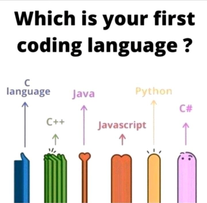Manish Kumar Shah on LinkedIn: #coding #language #comment #c #java # ... Manish Kumar Shah on LinkedIn: #coding #language #comment #c #java # ...