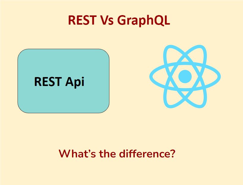#graphql #rest #api #client #data #opensource #architecture… | Pratima ... #graphql #rest #api #client #data #opensource #architecture… | Pratima ...