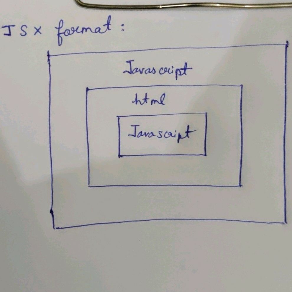 Rishabh Srivastava on LinkedIn: #reactjs #webdevelopment #udemy # ... Rishabh Srivastava on LinkedIn: #reactjs #webdevelopment #udemy # ...