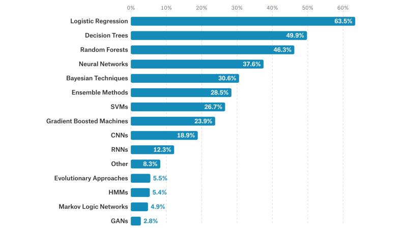 David Ha on LinkedIn: According to Kaggle survey, deep learning is ... David Ha on LinkedIn: According to Kaggle survey, deep learning is ...