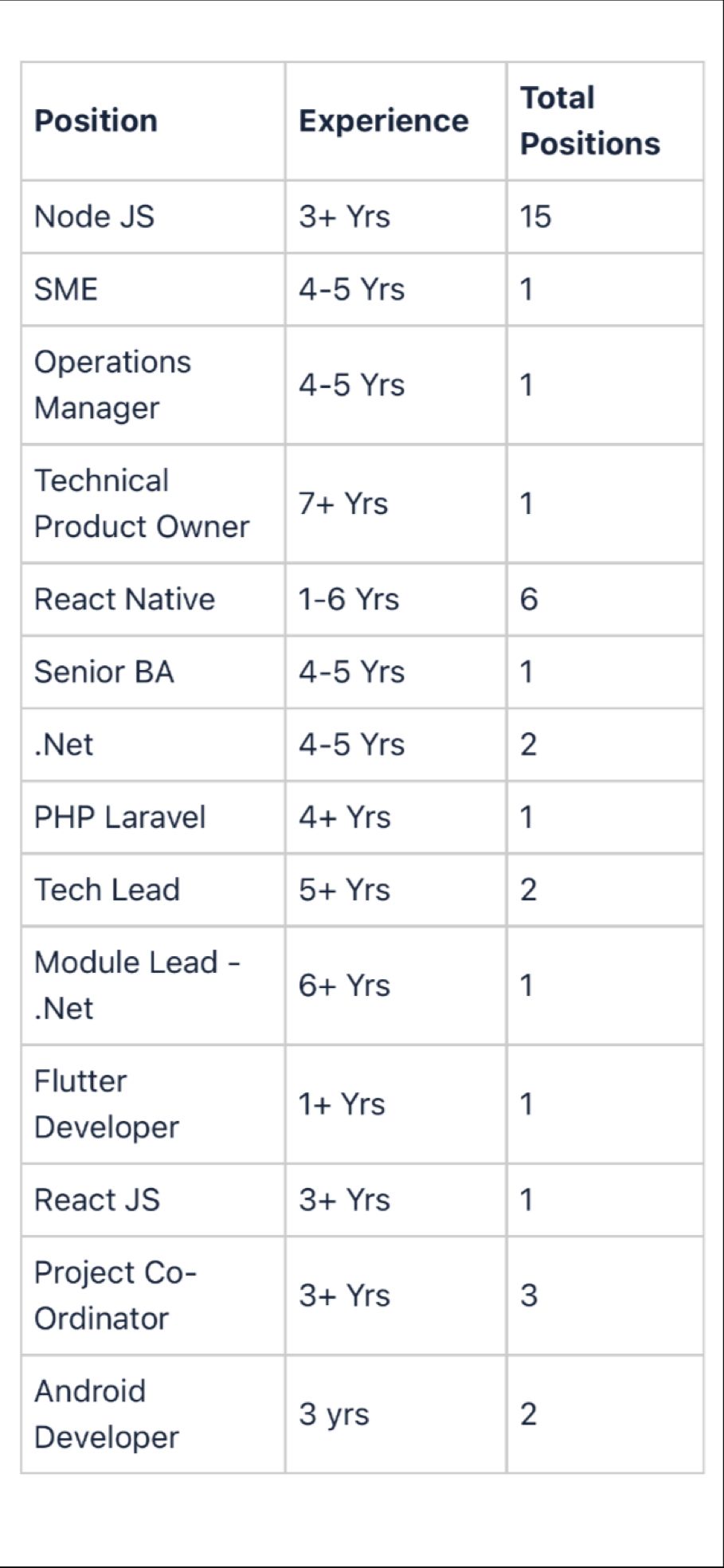 Prashant Ahire on LinkedIn: #resume #email #nodejs #iprogrammer # ... Prashant Ahire on LinkedIn: #resume #email #nodejs #iprogrammer # ...