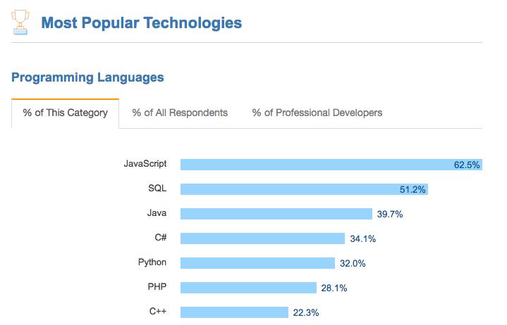 Sencha on LinkedIn: #ICYMI: React.js Structures JavaScript for Easy ... Sencha on LinkedIn: #ICYMI: React.js Structures JavaScript for Easy ...