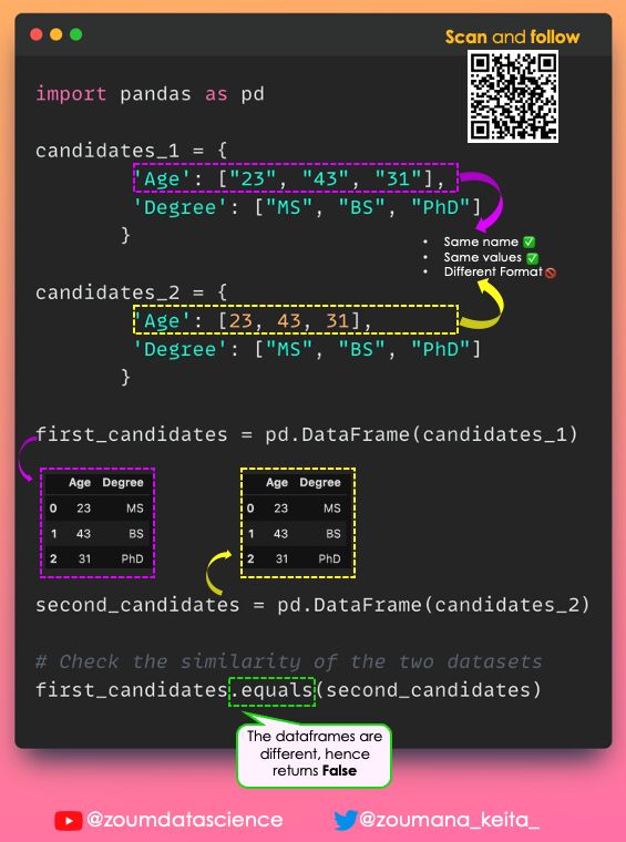 Zoumana KEITA on LinkedIn: #pandas #datascience #dataanalytics # ... Zoumana KEITA on LinkedIn: #pandas #datascience #dataanalytics # ...