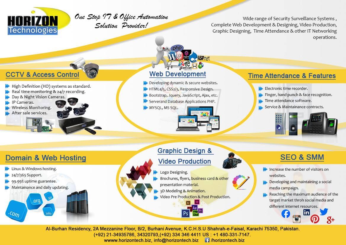 Salman Ahmed Khan on LinkedIn: #digitalmarketing #bpo #recruitment #bpo ... Salman Ahmed Khan on LinkedIn: #digitalmarketing #bpo #recruitment #bpo ...