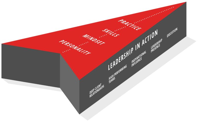 Alaeddine Troudi on LinkedIn: #leadership #mindset #success Alaeddine Troudi on LinkedIn: #leadership #mindset #success