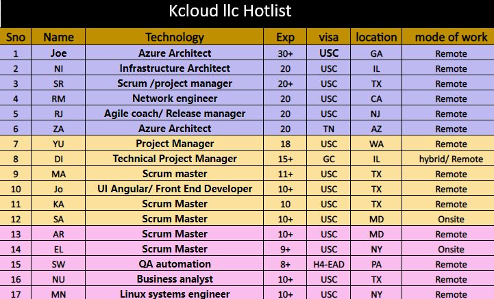Anisa Mohammad on LinkedIn: #uideveloper #sqldeveloper # ... Anisa Mohammad on LinkedIn: #uideveloper #sqldeveloper # ...