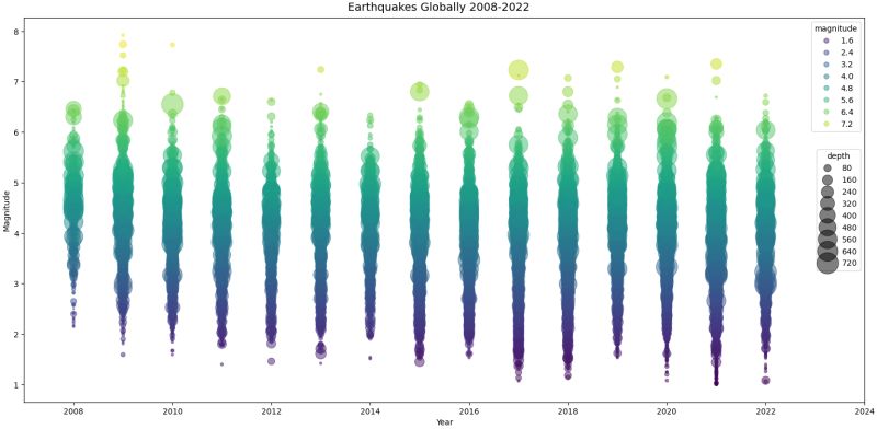 Jasmeet Sura on LinkedIn: #matplotlib #python #matplotlib Jasmeet Sura on LinkedIn: #matplotlib #python #matplotlib