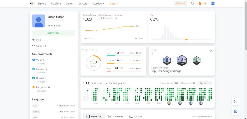 Kishan Kumar on LinkedIn: #leetcode #problem_solving #dsa #contest Kishan Kumar on LinkedIn: #leetcode #problem_solving #dsa #contest