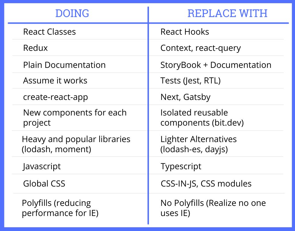 hardik badola on LinkedIn: #javascript #react #frontend | 87 comments hardik badola on LinkedIn: #javascript #react #frontend | 87 comments