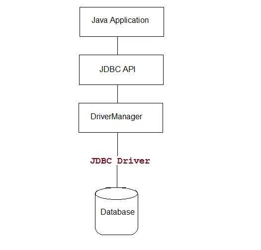 VINAY TANNIRU on LinkedIn: #java #hibernate #jdbc #data #database VINAY TANNIRU on LinkedIn: #java #hibernate #jdbc #data #database