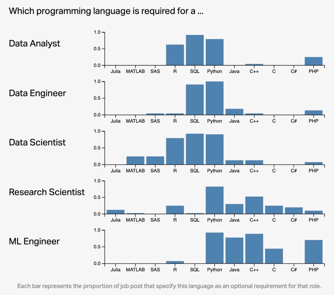 Arif Alam on LinkedIn: #programminglanguage #datascience #advice # ... Arif Alam on LinkedIn: #programminglanguage #datascience #advice # ...