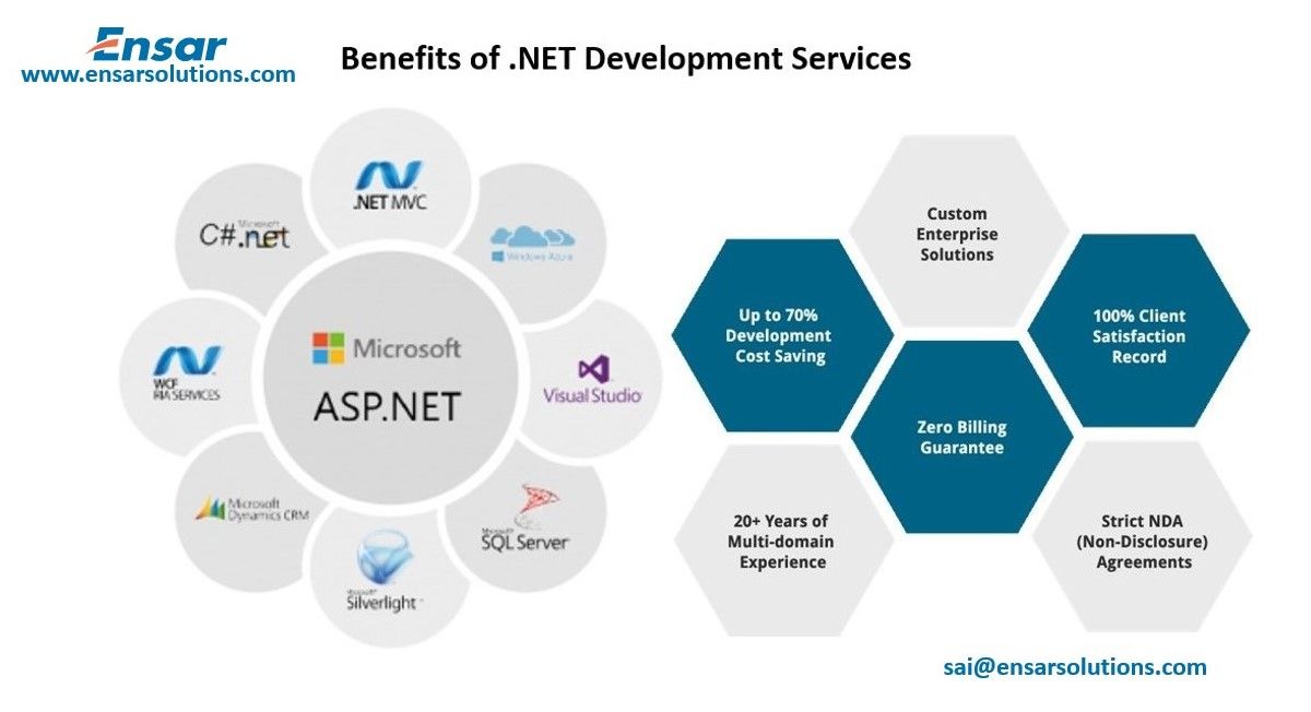 SaiRam Nellore on LinkedIn: #aspnetcore #aspnet #sqlserver #mvc #html # ... SaiRam Nellore on LinkedIn: #aspnetcore #aspnet #sqlserver #mvc #html # ...