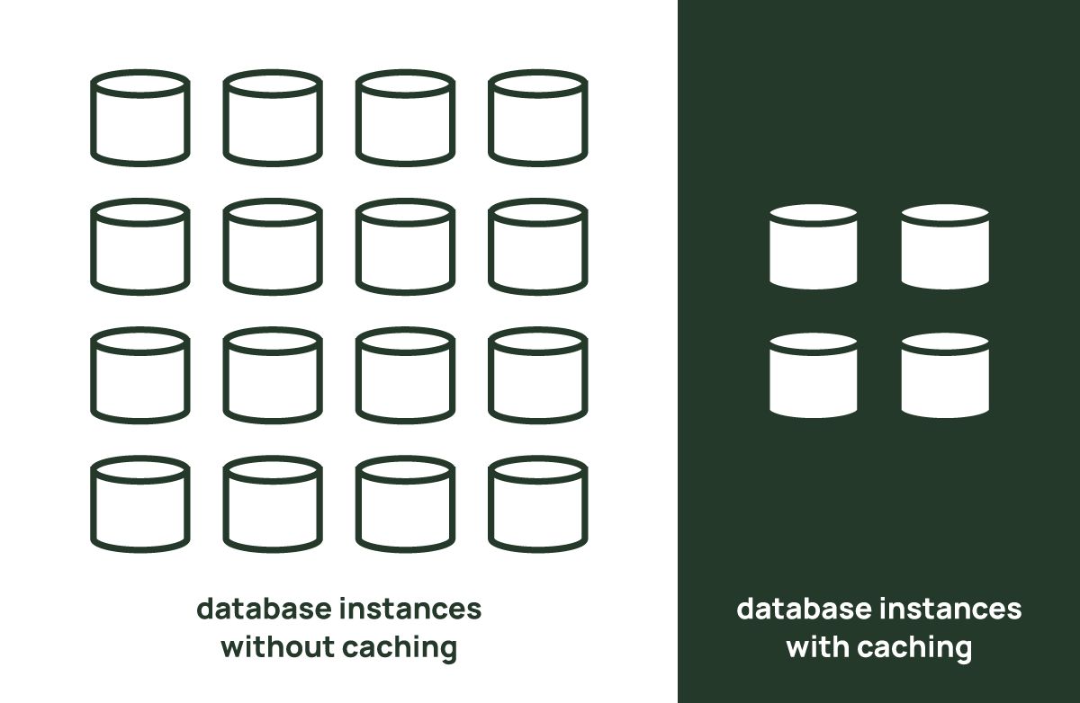 Momento on LinkedIn: #database #caching Momento on LinkedIn: #database #caching