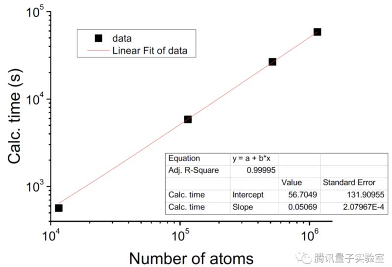 Shaogang Hao on LinkedIn: Pushing quantum simulation from microscope to ... Shaogang Hao on LinkedIn: Pushing quantum simulation from microscope to ...