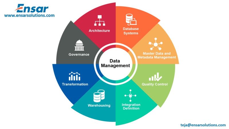 Teja Kaithepalli on LinkedIn: #datamanagement #data #dataanalytics # ... Teja Kaithepalli on LinkedIn: #datamanagement #data #dataanalytics # ...