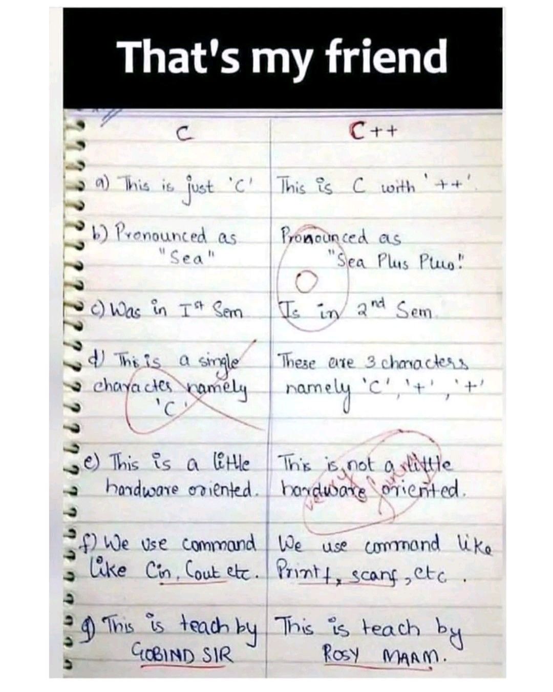 Sandip Suryawanshi on LinkedIn: #c #c #programming Sandip Suryawanshi on LinkedIn: #c #c #programming