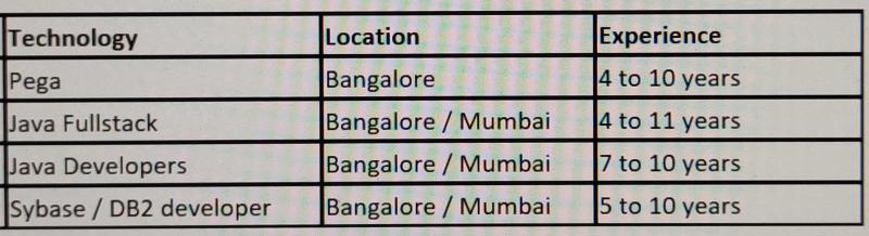 Aneesh Gopakumar on LinkedIn: #pega #javafullstack #java #sybase #db2 # ... Aneesh Gopakumar on LinkedIn: #pega #javafullstack #java #sybase #db2 # ...
