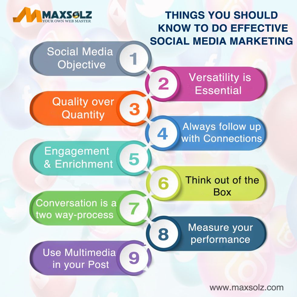 Vishal Meshram on LinkedIn: Thing's you should know to do Effective ... Vishal Meshram on LinkedIn: Thing's you should know to do Effective ...