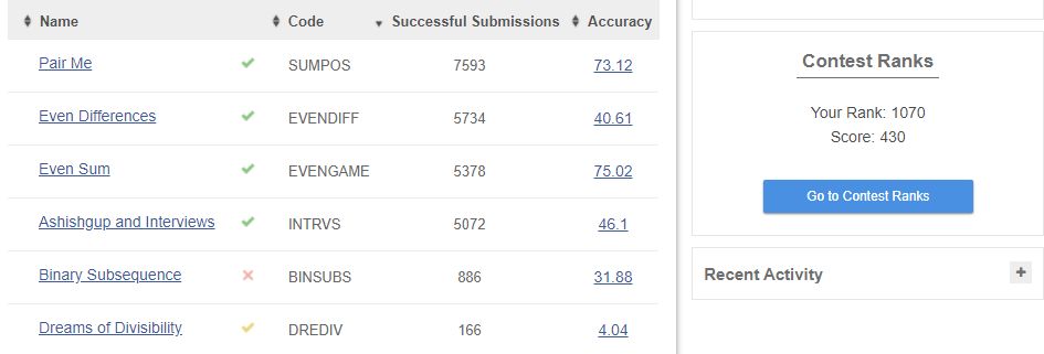 Sagun Jaiswal on LinkedIn: #codechef #beginner #competitivecoding Sagun Jaiswal on LinkedIn: #codechef #beginner #competitivecoding