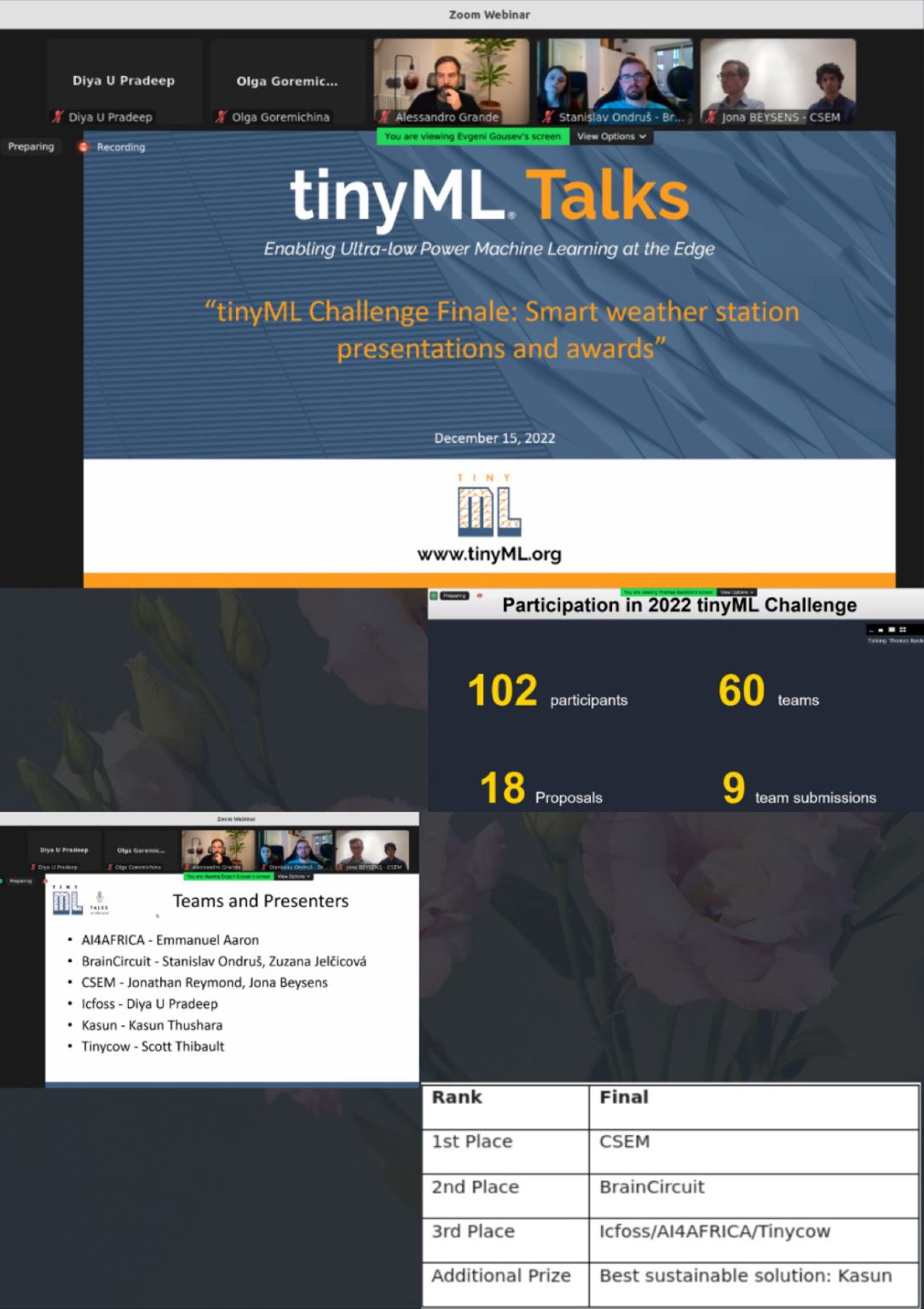 Diya U Pradeep on LinkedIn: #tinyml #ai4good Diya U Pradeep on LinkedIn: #tinyml #ai4good