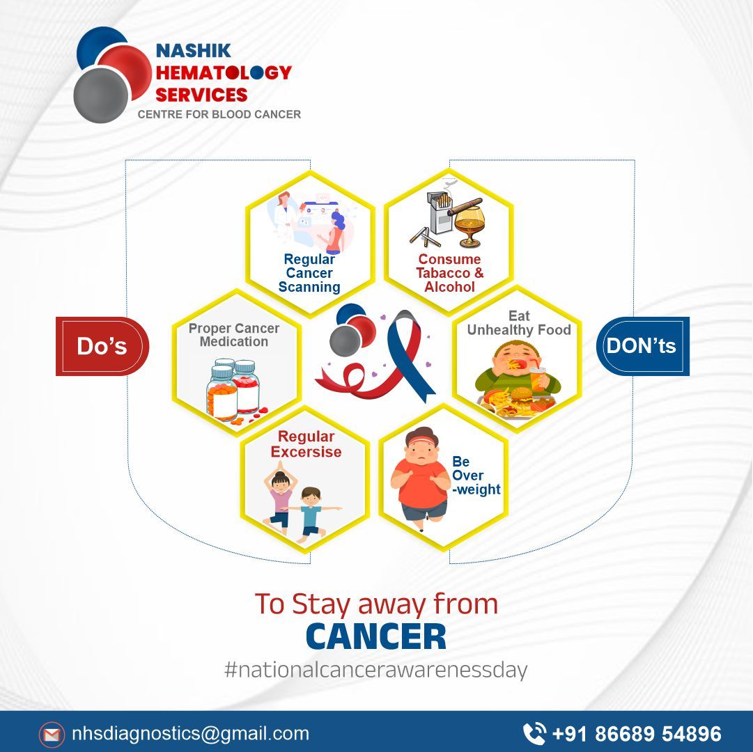 Dr Wasekar Nilesh Wasekar on LinkedIn: Your chances of developing ... Dr Wasekar Nilesh Wasekar on LinkedIn: Your chances of developing ...