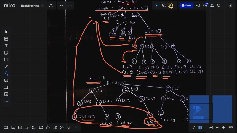 Sai Adarsh Sivakumar on LinkedIn: #dynamicprogramming #recursion # ... Sai Adarsh Sivakumar on LinkedIn: #dynamicprogramming #recursion # ...