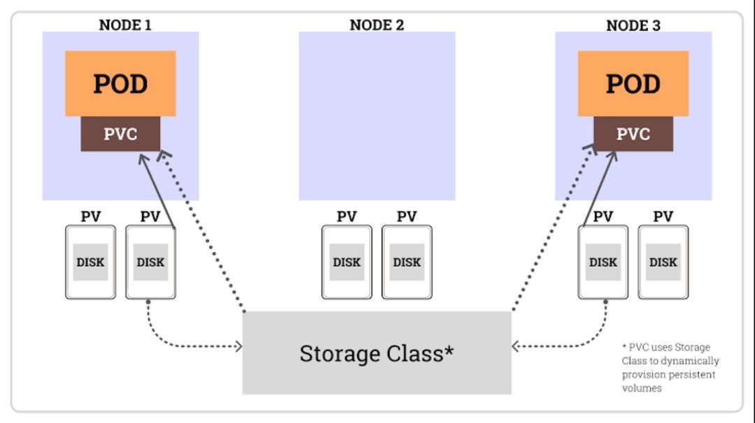 Siddharth Pandey on LinkedIn: #kubernetes #rancher #devops #storage # ... Siddharth Pandey on LinkedIn: #kubernetes #rancher #devops #storage # ...