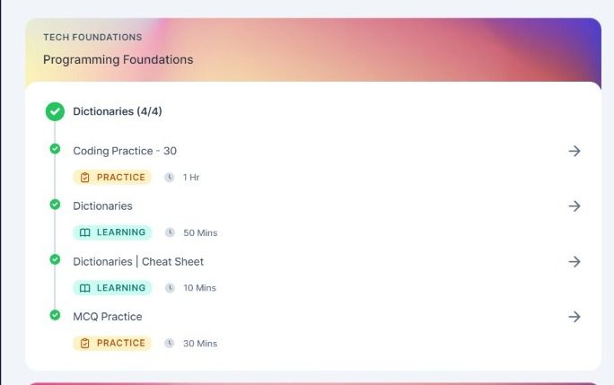 Sai Kishore Tanuku D on LinkedIn: #day52 #100daysofcodechallenge # ... Sai Kishore Tanuku D on LinkedIn: #day52 #100daysofcodechallenge # ...