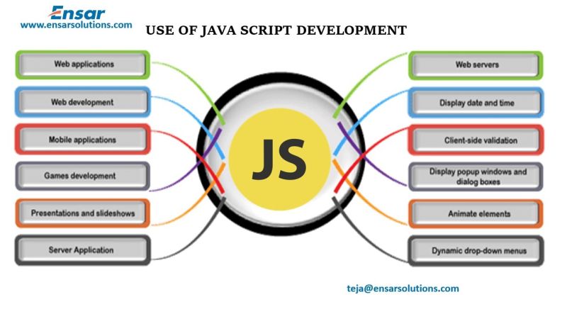 Teja Kaithepalli on LinkedIn: #javascript #html #programming #css # ... Teja Kaithepalli on LinkedIn: #javascript #html #programming #css # ...