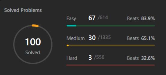#leetcode #python #coding | Vasu Nurukurthi #leetcode #python #coding | Vasu Nurukurthi