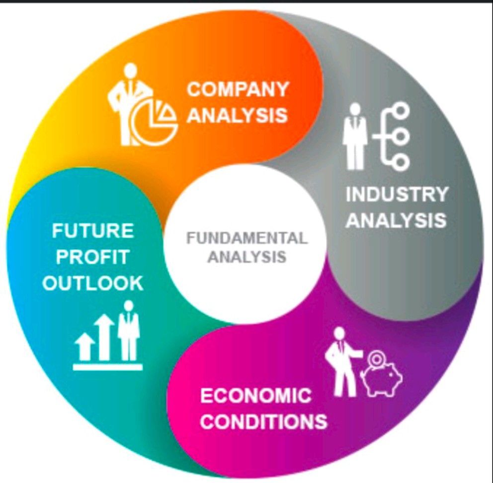 Abhinav Chaudhary on LinkedIn: #fundamentals Abhinav Chaudhary on LinkedIn: #fundamentals