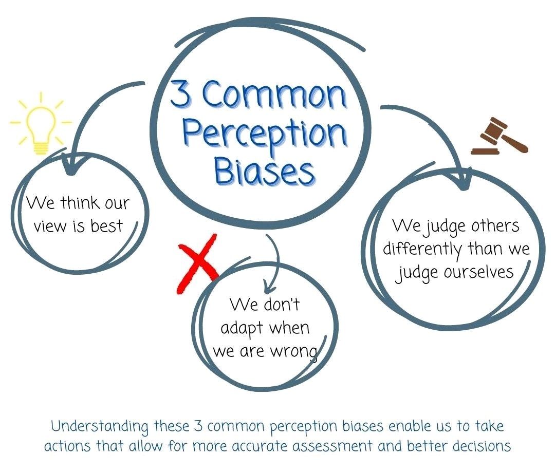Raj Mohan P Sharma on LinkedIn: #perceptions Raj Mohan P Sharma on LinkedIn: #perceptions