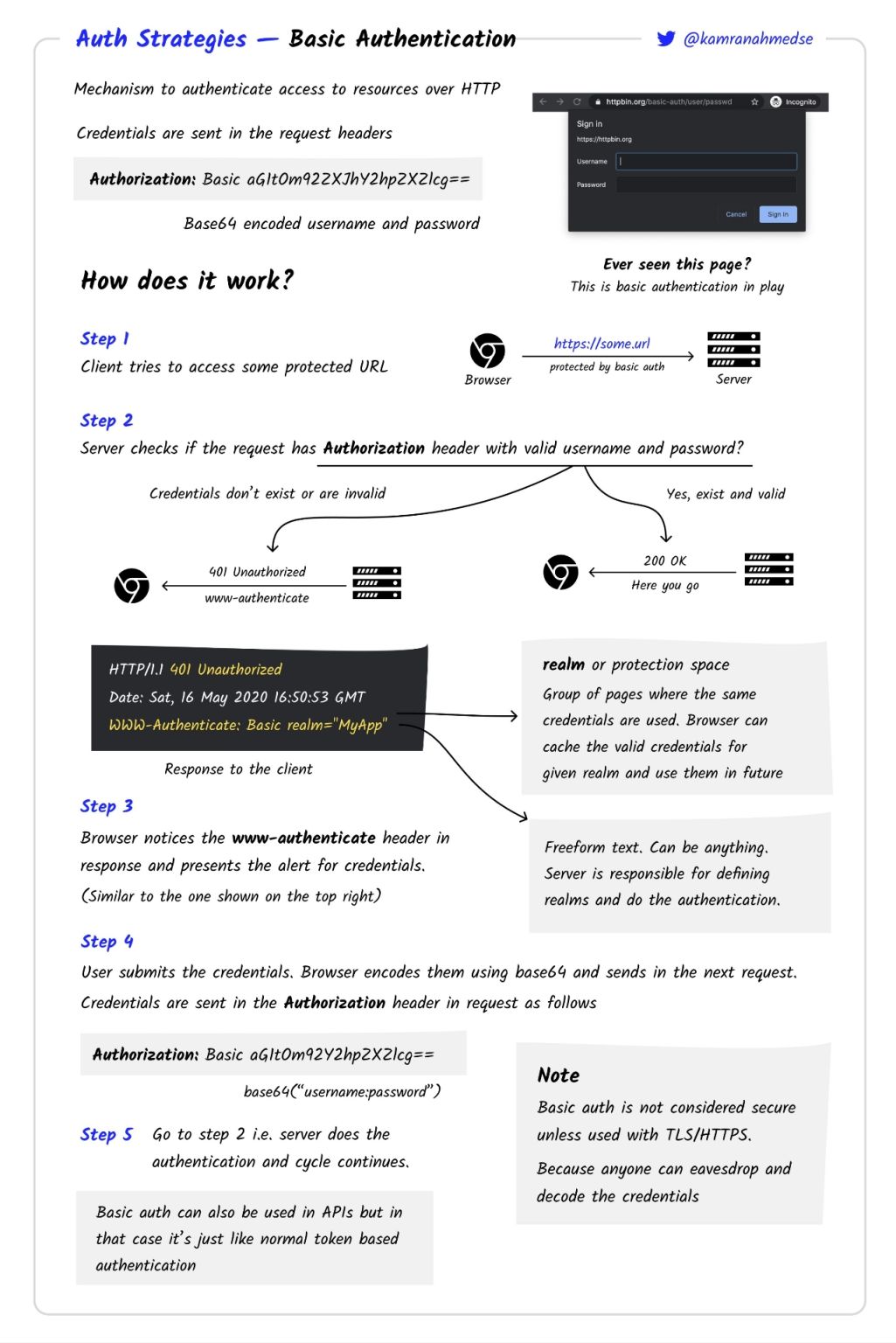 Cyber Security News ® on LinkedIn: Authentication Types Cyber Security ... Cyber Security News ® on LinkedIn: Authentication Types Cyber Security ...