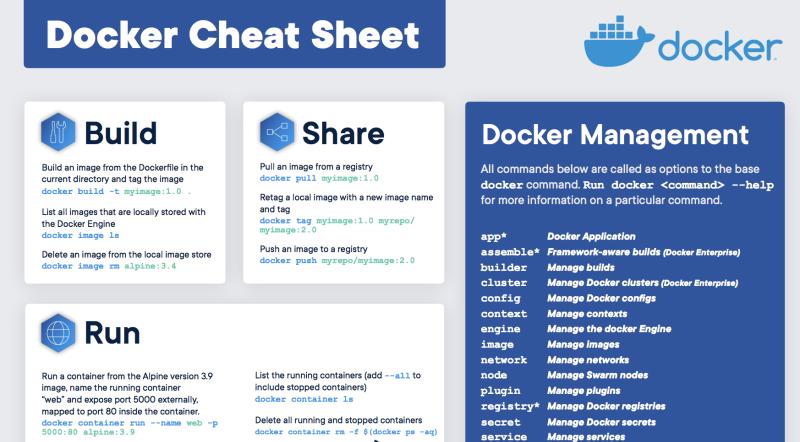 Docker, Inc on LinkedIn: #docker | 10 comments Docker, Inc on LinkedIn: #docker | 10 comments