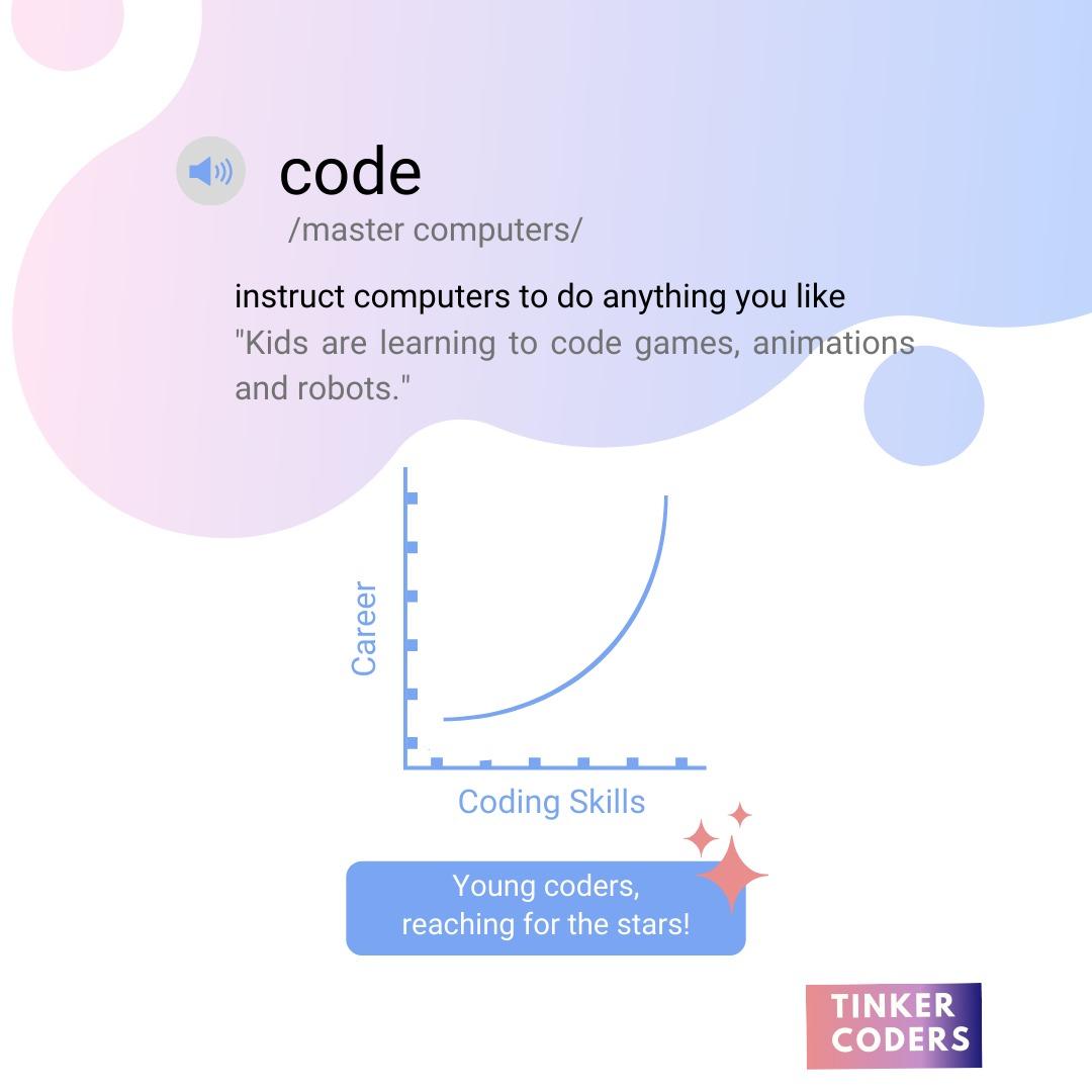 STEMROBO Technologies on LinkedIn: #codingclasses #coding # ... STEMROBO Technologies on LinkedIn: #codingclasses #coding # ...