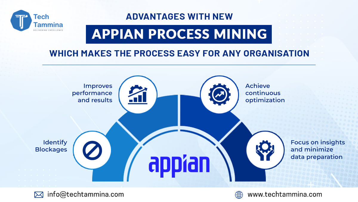 Mohammed Ashfaq on LinkedIn: #techtammina #appian #processmining # ... Mohammed Ashfaq on LinkedIn: #techtammina #appian #processmining # ...