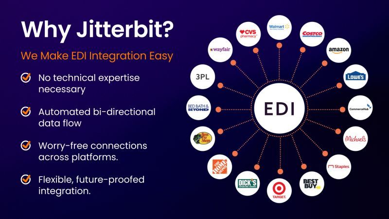 Jitterbit on LinkedIn: #edi #edi #erp #crm Jitterbit on LinkedIn: #edi #edi #erp #crm