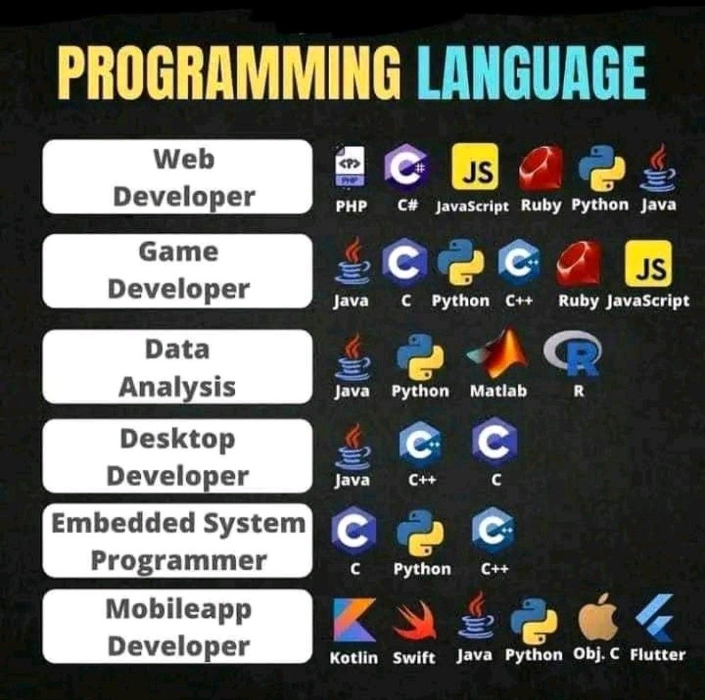 Anuradha Algama on LinkedIn: #programming #programminglanguages # ... Anuradha Algama on LinkedIn: #programming #programminglanguages # ...