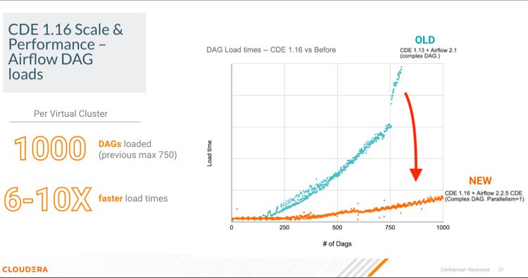 Shaun Ahmadian on LinkedIn: #airflow #kubernetes #dataengineering Shaun Ahmadian on LinkedIn: #airflow #kubernetes #dataengineering