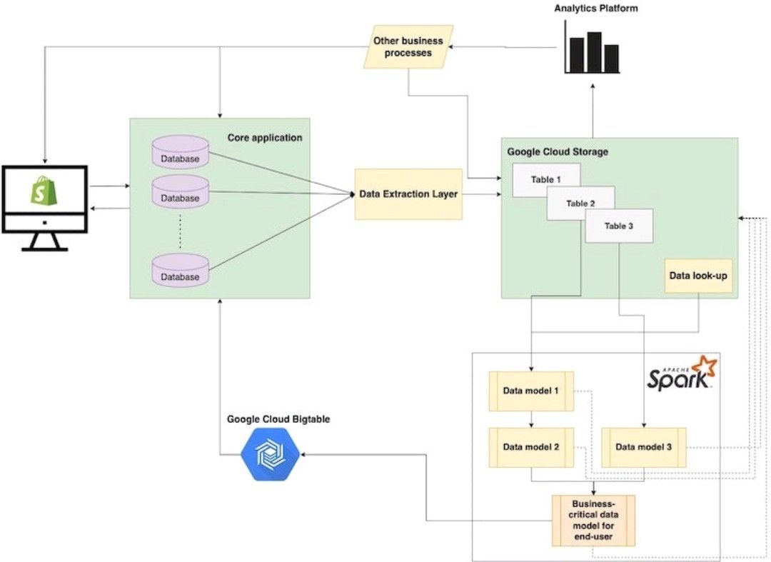 Deepak Sheoran on LinkedIn: #data #dataengineering #technology # ... Deepak Sheoran on LinkedIn: #data #dataengineering #technology # ...