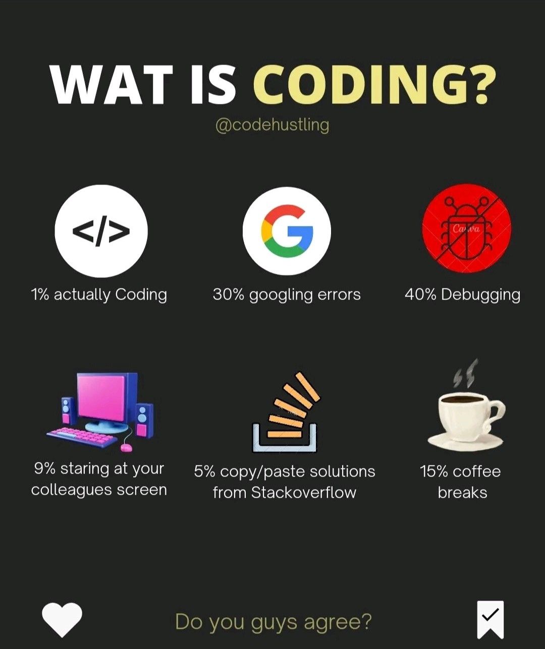 Adithya Awati on LinkedIn: #coding #codingpractices #coder #developer # ... Adithya Awati on LinkedIn: #coding #codingpractices #coder #developer # ...