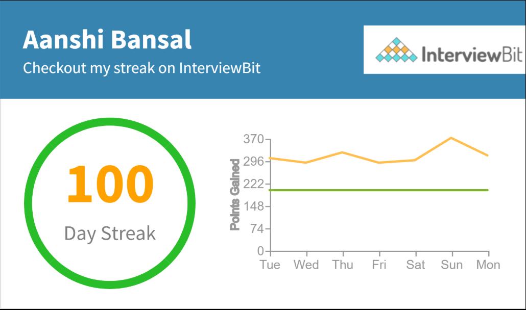 Aanshi Bansal on LinkedIn: #datastructures #algorithms #100daysofcode Aanshi Bansal on LinkedIn: #datastructures #algorithms #100daysofcode