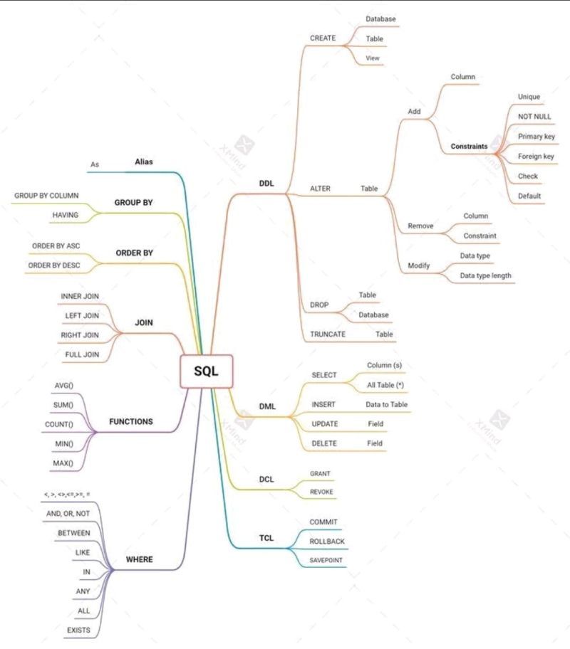 Neel Shah on LinkedIn: #data #sql #science #analytics #database # ... Neel Shah on LinkedIn: #data #sql #science #analytics #database # ...