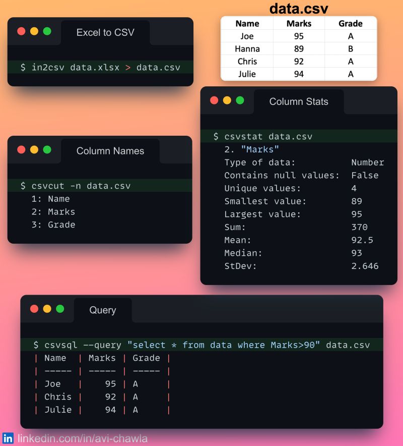 Avi Chawla on LinkedIn: #python #pandas #datascience | 11 comments Avi Chawla on LinkedIn: #python #pandas #datascience | 11 comments